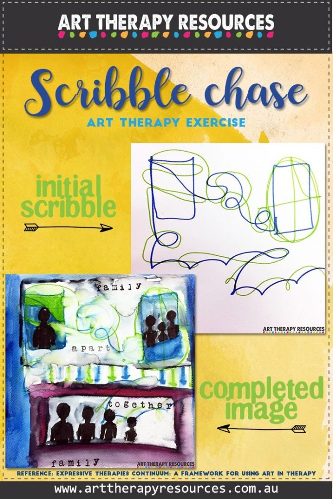 Expressive Therapies Continuum: A Framework for Using Art in Therapy