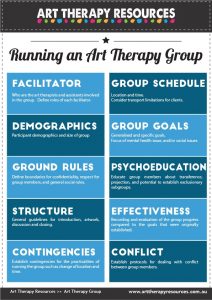 Comparing Individual and Group Art Therapy (FREE DOWNLOAD)